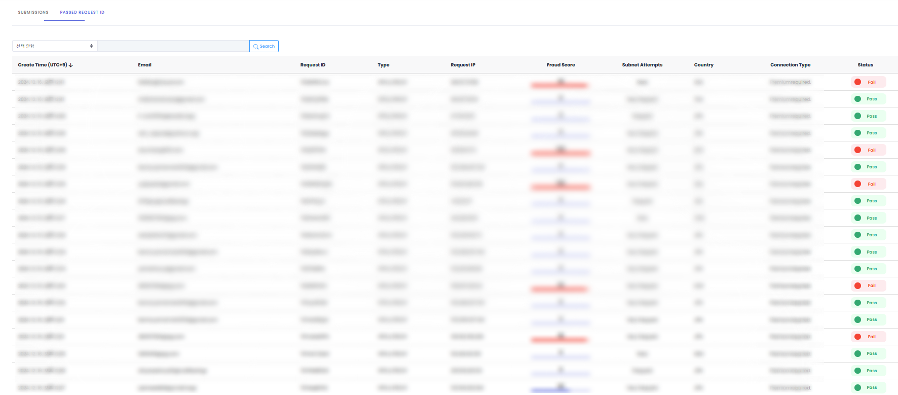 Submissions : Passed Request IP – ARGOS Identity